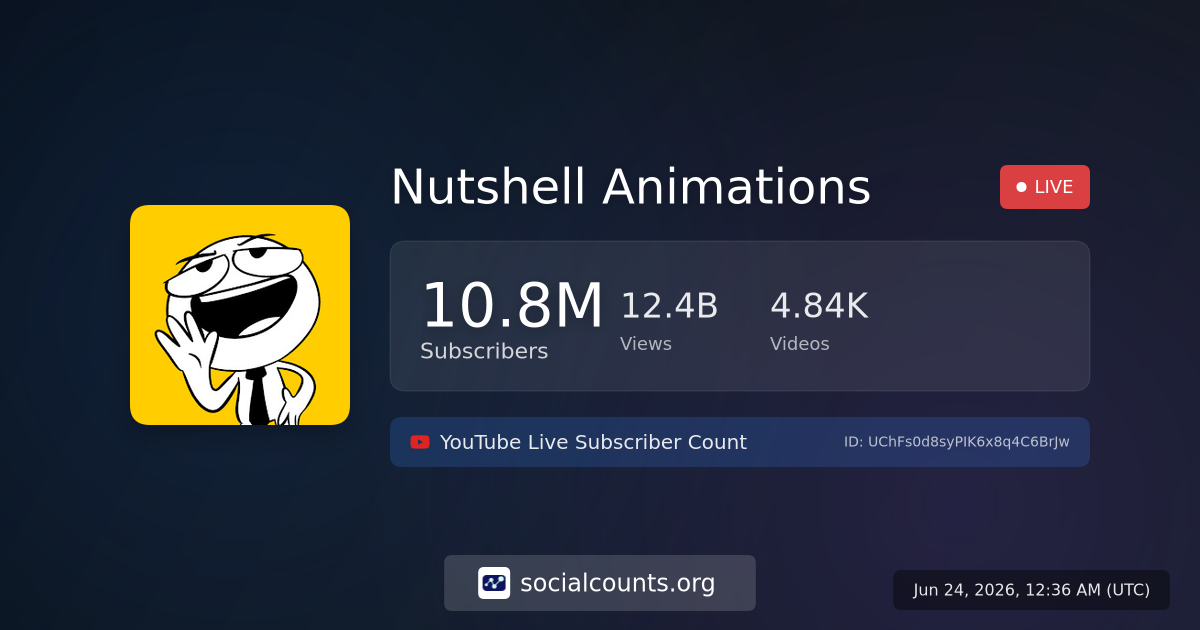 Nutshell Animations - YouTube Live Subscriber Count - SocialCounts.org