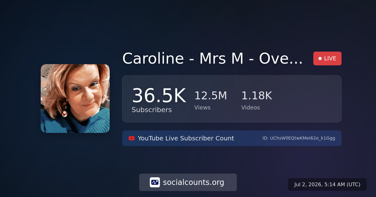 Caroline - Mrs M - Over 50 Lifestyle - YouTube Live Subscriber Count ...