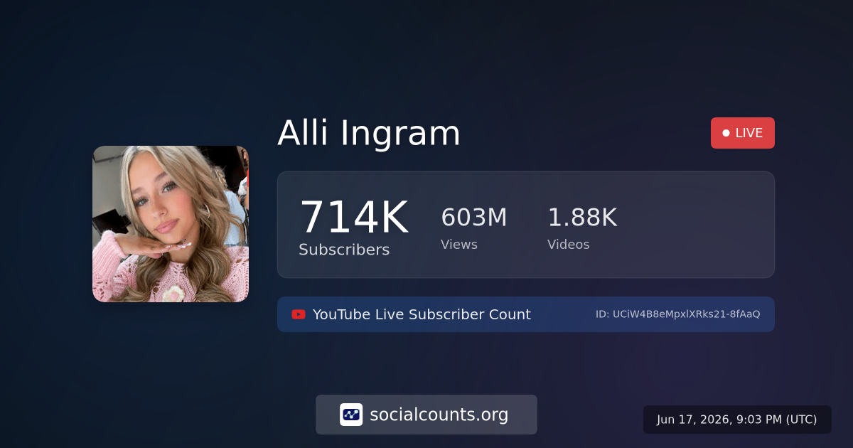 Alli Ingram - YouTube Live Subscriber Count - SocialCounts.org