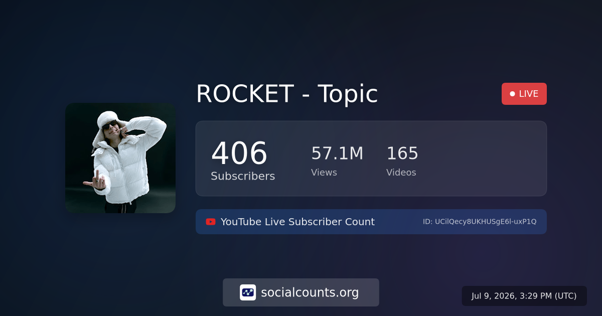 Rocket Skywalker - Topic - YouTube Live Subscriber Count - SocialCounts.org