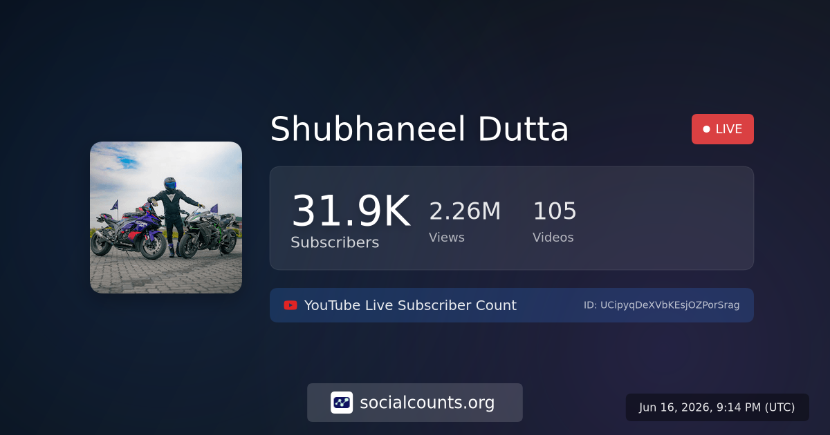 Shubhaneel Dutta - YouTube Live Subscriber Count - SocialCounts.org