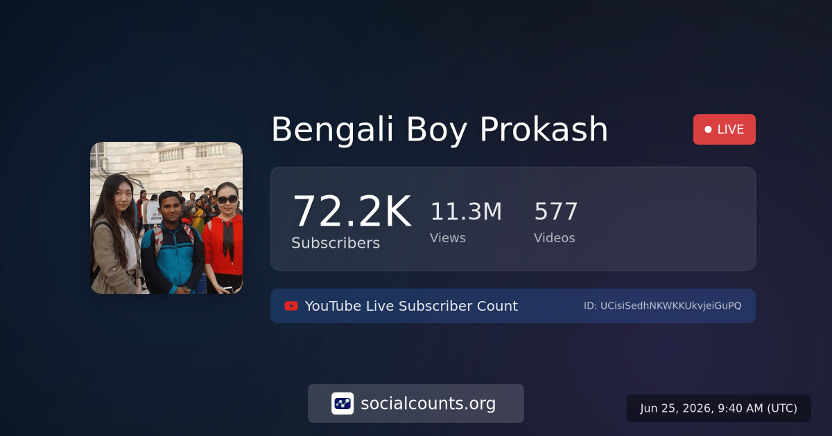 Bengali Boy Prokash - YouTube Live Subscriber Count - SocialCounts.org