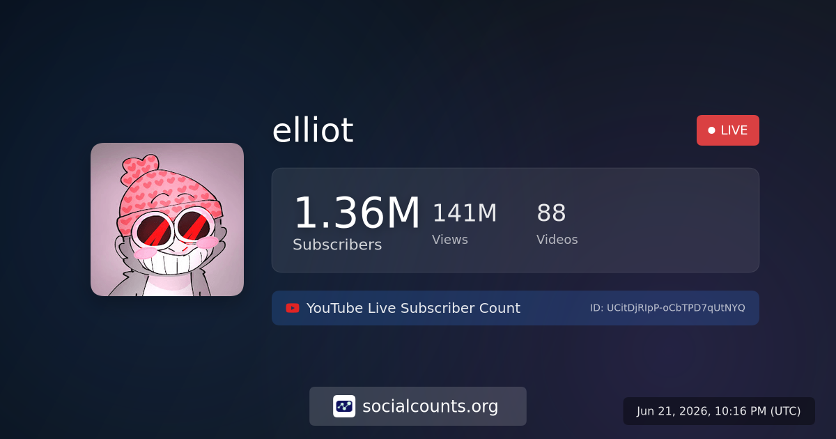 elliot - YouTube Live Subscriber Count - SocialCounts.org
