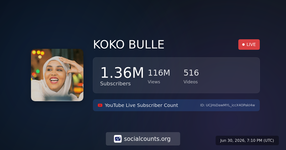 KOKO BULLE - YouTube Live Subscriber Count - SocialCounts.org