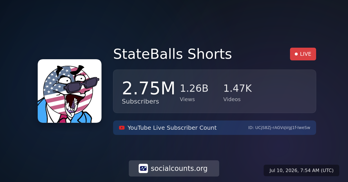 StateBalls Shorts - YouTube Live Subscriber Count - SocialCounts.org