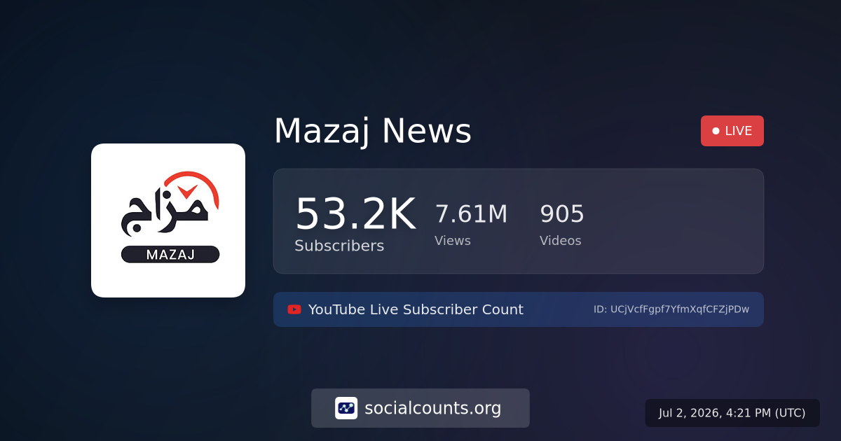 Mazaj News - YouTube Live Subscriber Count - SocialCounts.org