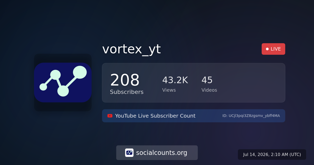 James gaming - YouTube Live Subscriber Count - SocialCounts.org