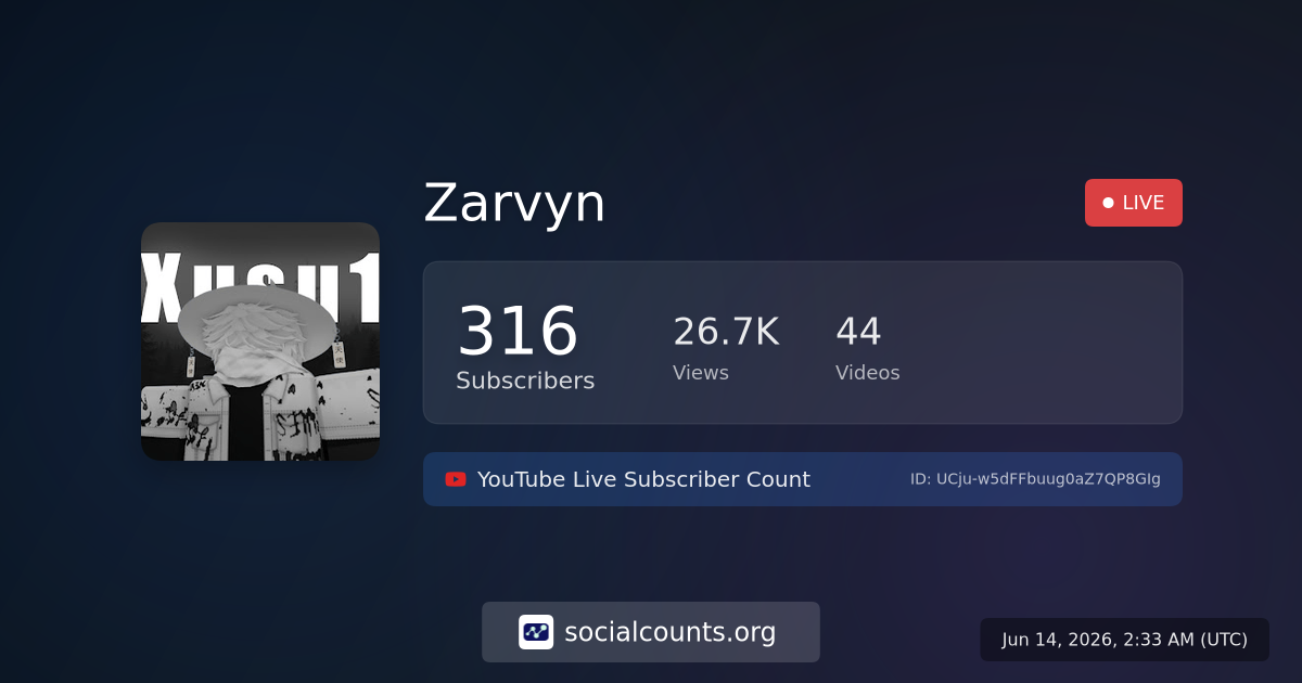 Zarvyn - YouTube Live Subscriber Count - SocialCounts.org