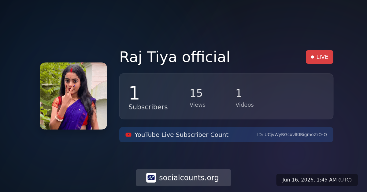 Raj Tiya official - YouTube Live Subscriber Count - SocialCounts.org