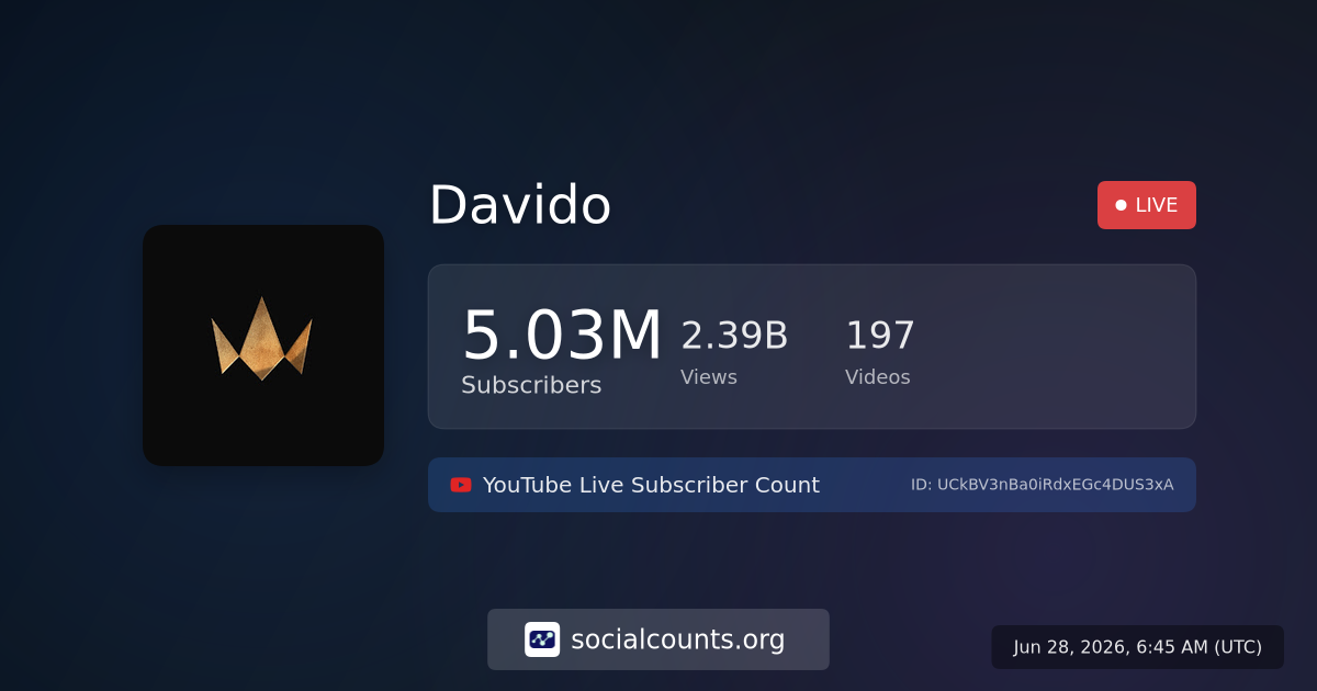 Davido - YouTube Live Subscriber Count - SocialCounts.org
