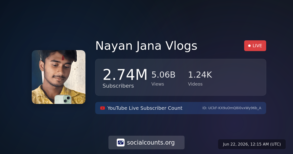 Nayan Jana Vlogs - YouTube Live Subscriber Count - SocialCounts.org