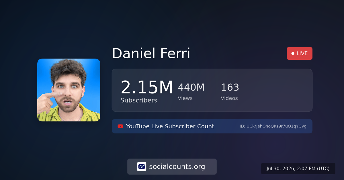 Daniel Ferri - YouTube Live Subscriber Count - SocialCounts.org