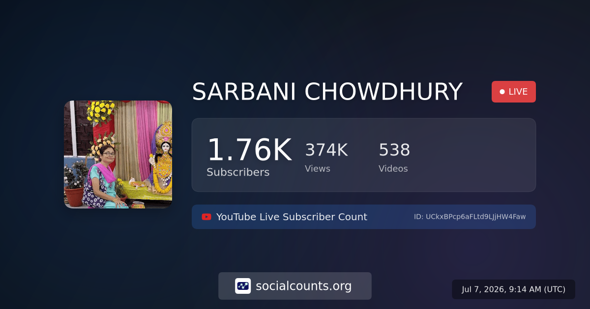 SARBANI CHOWDHURY - YouTube Live Subscriber Count - SocialCounts.org