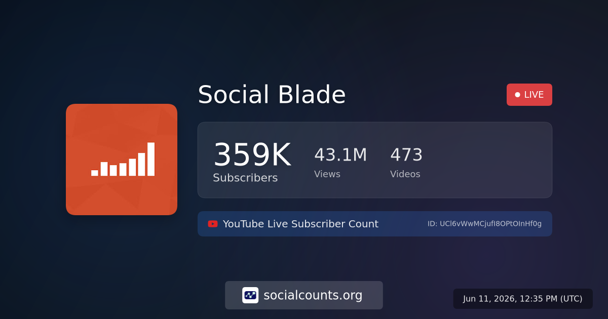 Social Blade - YouTube Live Subscriber Count - SocialCounts.org