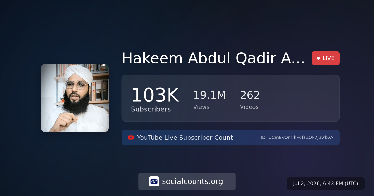 Hakeem Abdul Qadir Attari - YouTube Live Subscriber Count ...