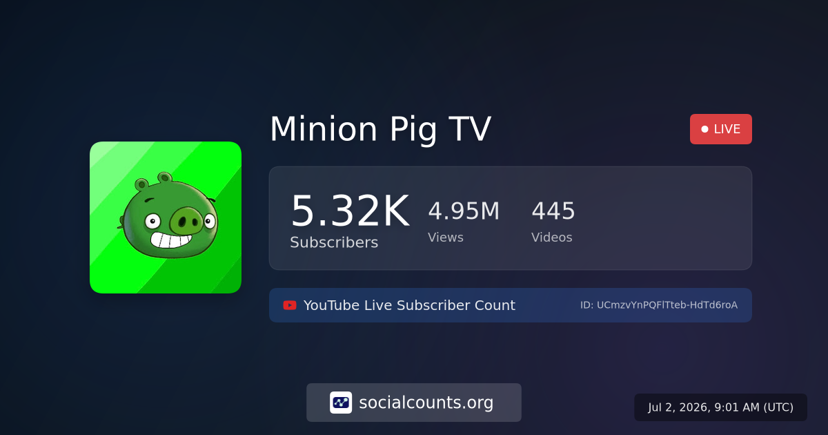 Minion Pig TV - YouTube Live Subscriber Count - SocialCounts.org