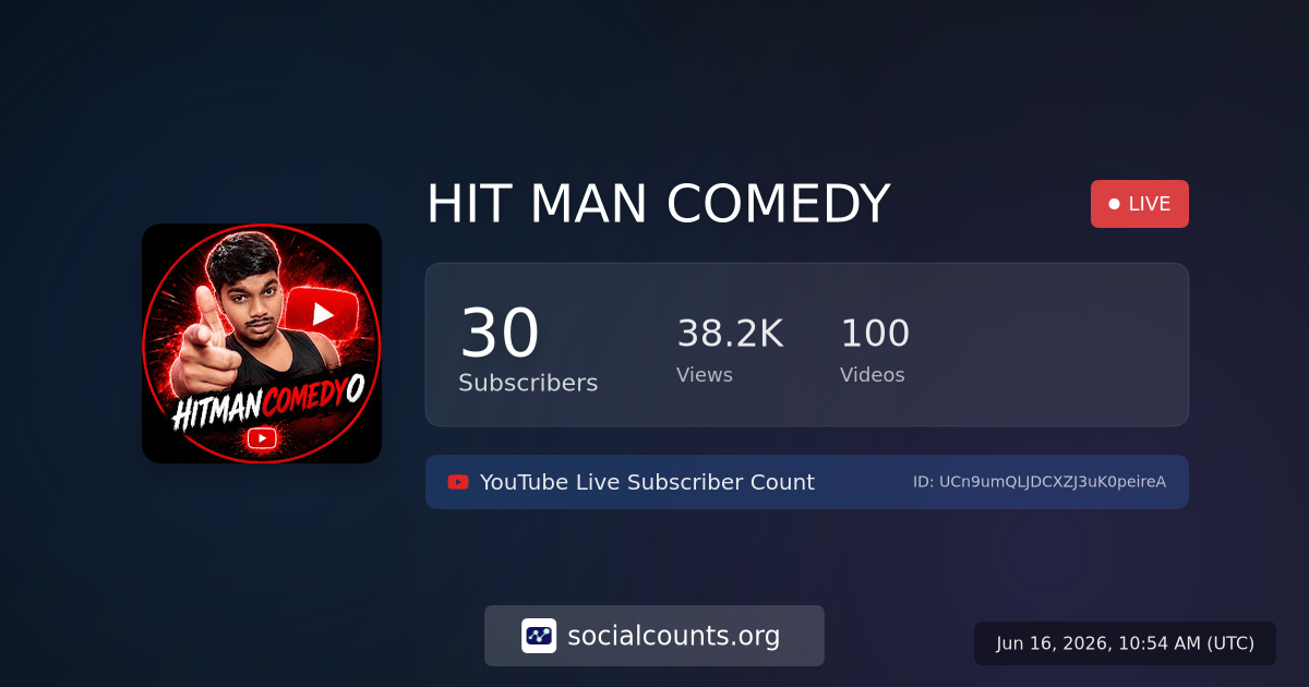 HIT MAN COMEDY - YouTube Live Subscriber Count - SocialCounts.org