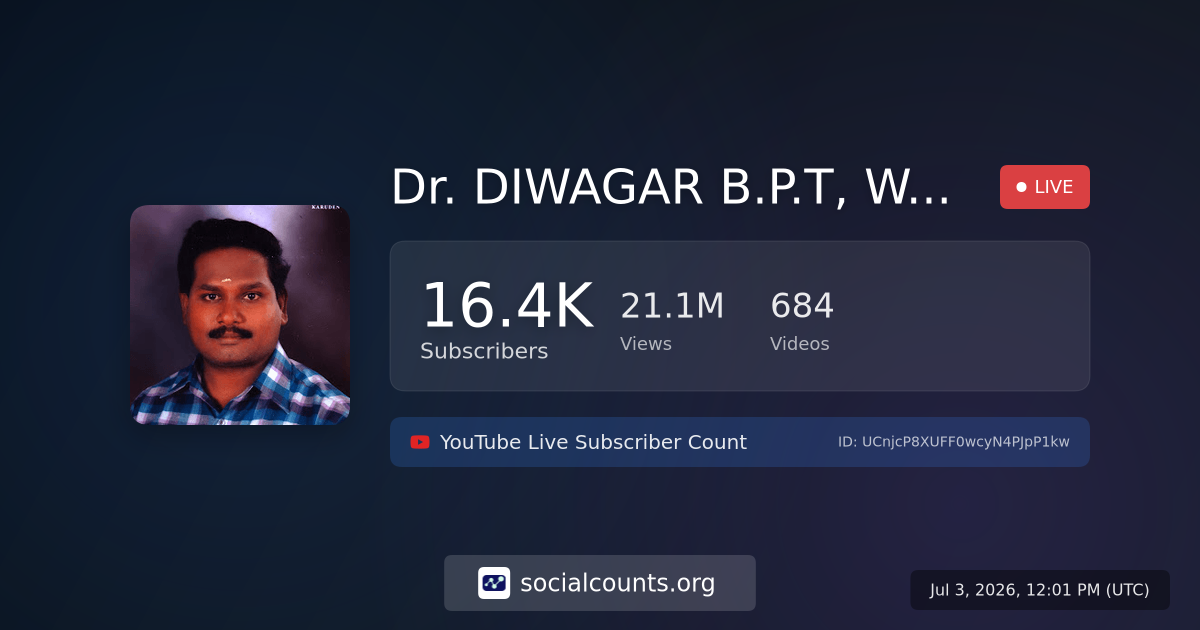 Dr. DIWAGAR B.P.T, WATERMELON STAR - YouTube Live Subscriber Count ...
