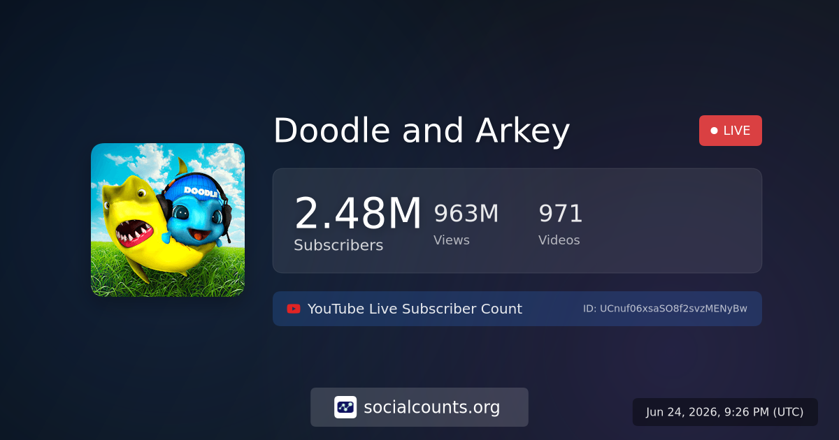 Doodle and Arkey - YouTube Live Subscriber Count - SocialCounts.org