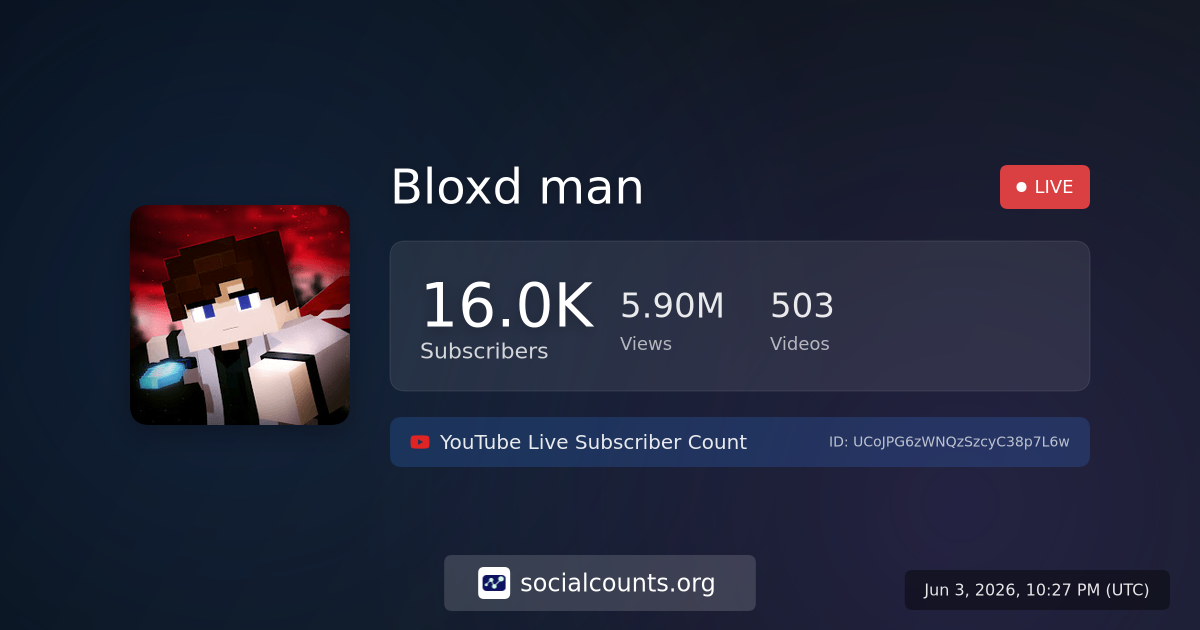 Bloxd man - YouTube Live Subscriber Count - SocialCounts.org