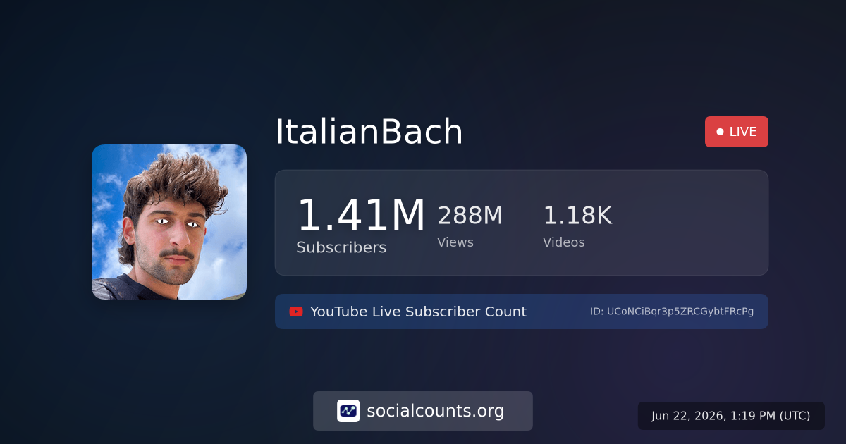 ItalianBach - YouTube Live Subscriber Count - SocialCounts.org