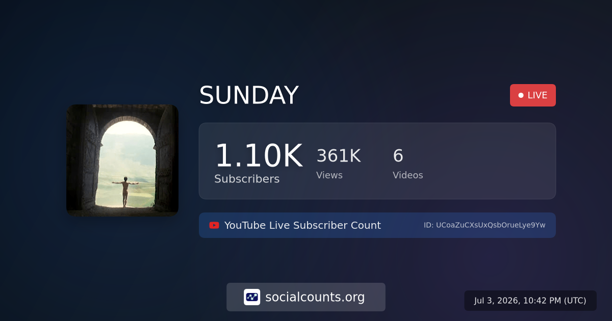 SUNDAY - YouTube Live Subscriber Count - SocialCounts.org
