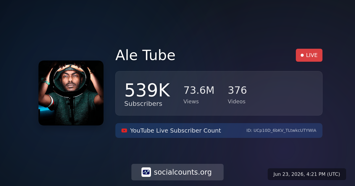 Ale Tube - YouTube Live Subscriber Count - SocialCounts.org