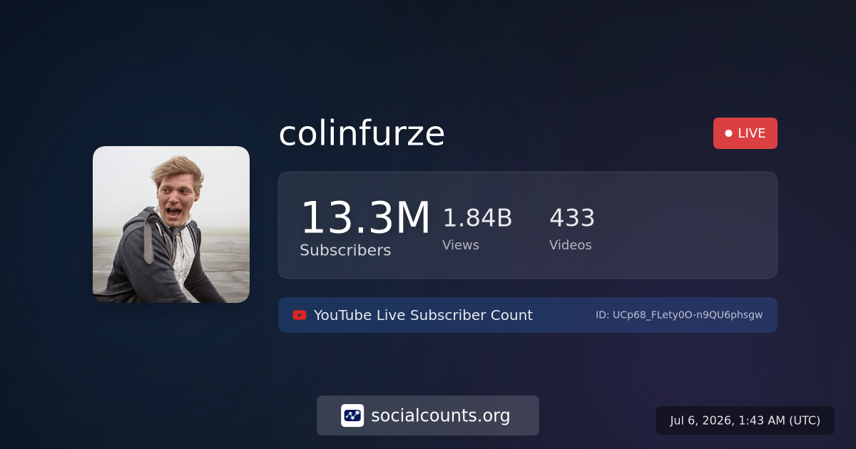colinfurze - YouTube Live Subscriber Count - SocialCounts.org
