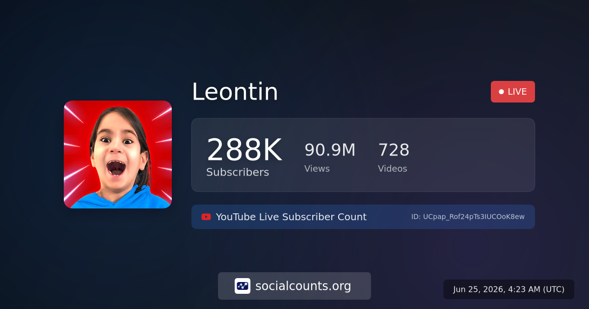 Leontin - YouTube Live Subscriber Count - SocialCounts.org