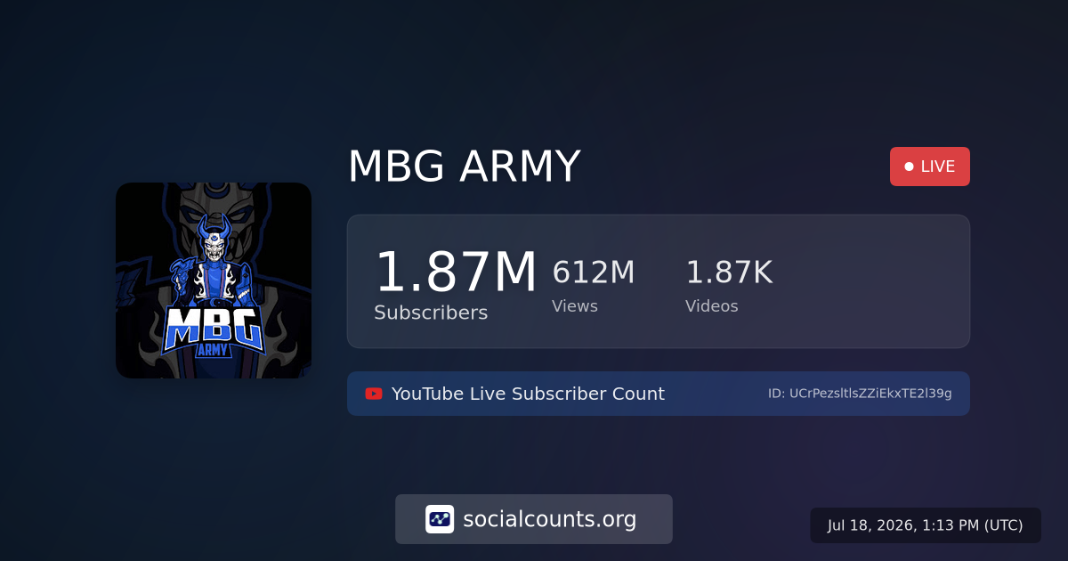 MBG ARMY - YouTube Live Subscriber Count - SocialCounts.org
