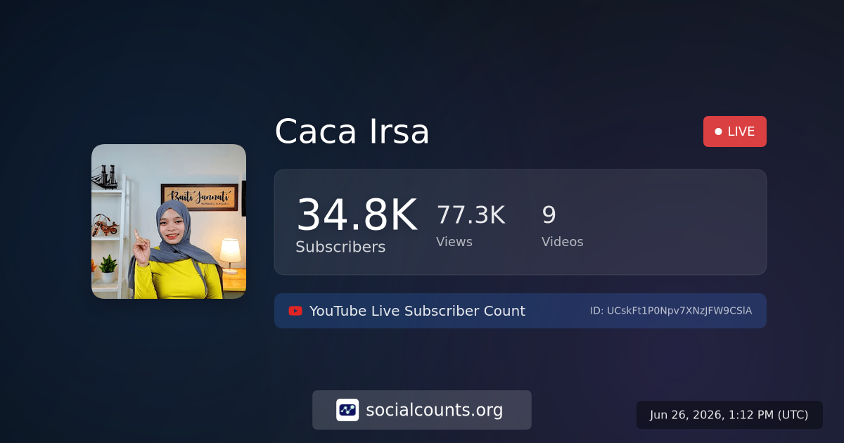 Caca Irsa - YouTube Live Subscriber Count - SocialCounts.org