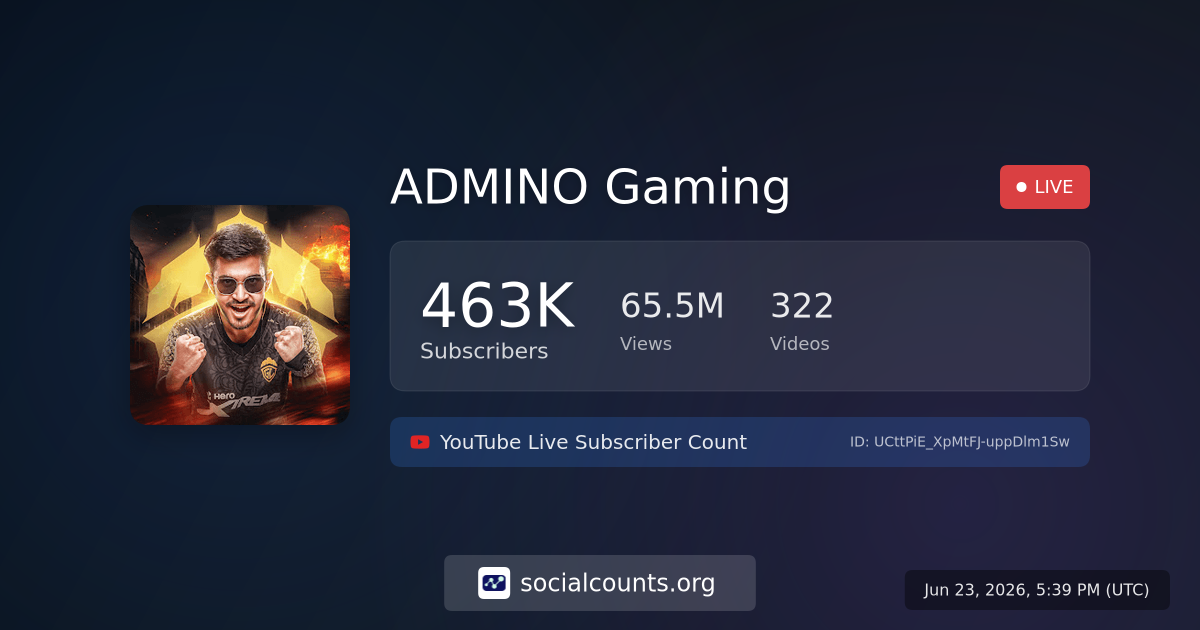 ADMINO Gaming - YouTube Live Subscriber Count - SocialCounts.org