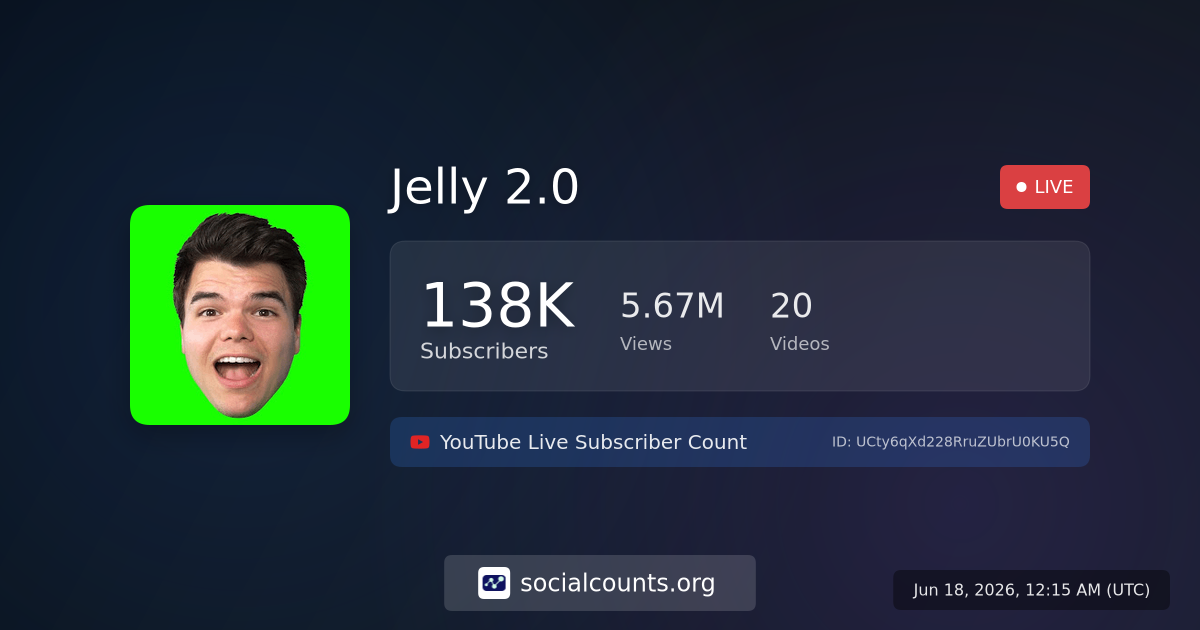 Jelly TV - YouTube Live Subscriber Count - SocialCounts.org