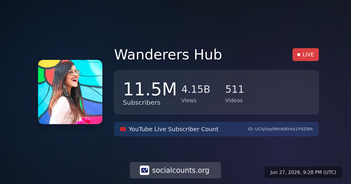 Wanderers Hub - YouTube Live Subscriber Count - SocialCounts.org