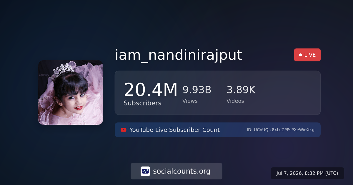 iam_nandinirajput - YouTube Live Subscriber Count - SocialCounts.org