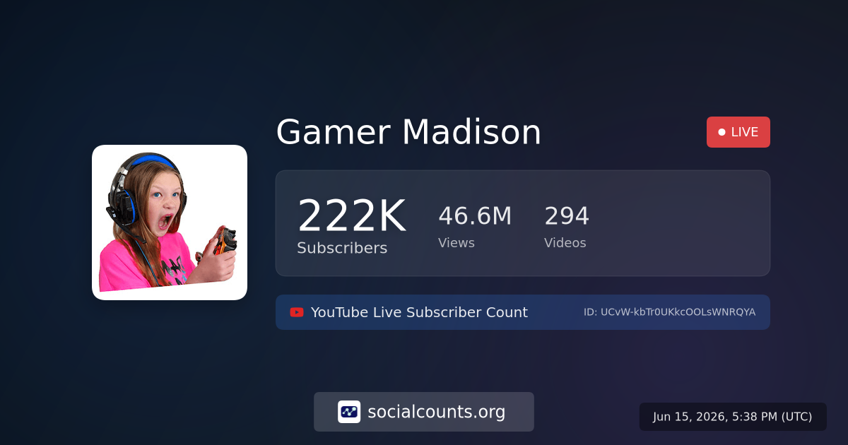 Gamer Madison - YouTube Live Subscriber Count - SocialCounts.org