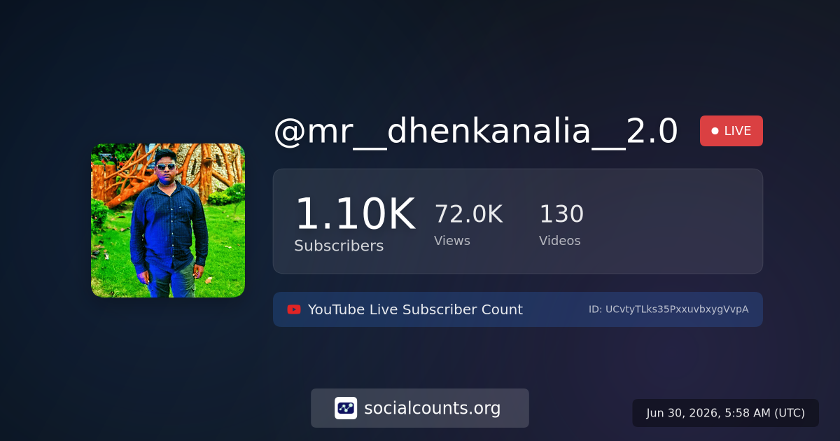 @mr__dhenkanalia__2.0 - YouTube Live Subscriber Count - SocialCounts.org