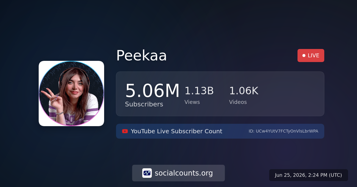 Peekaa - YouTube Live Subscriber Count - SocialCounts.org