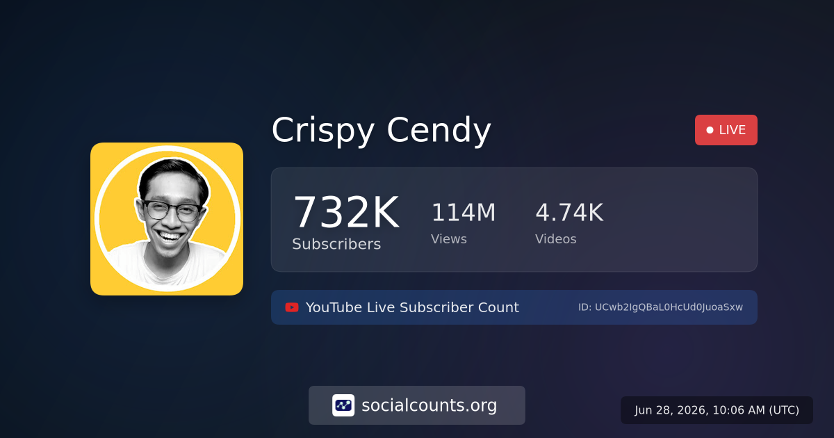 Crispy Cendy - YouTube Live Subscriber Count - SocialCounts.org