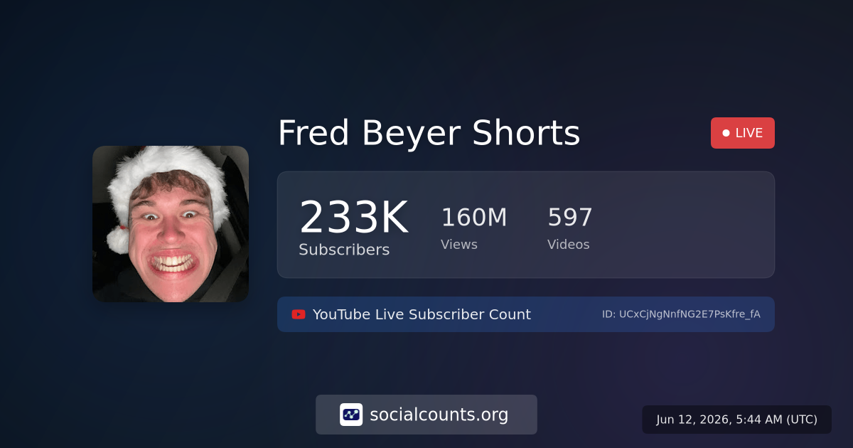 Fred Beyer Shorts - YouTube Live Subscriber Count - SocialCounts.org
