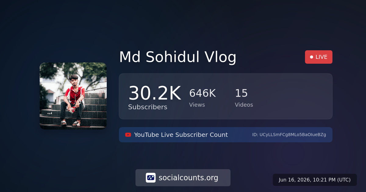 Md Sohidul Vlog - YouTube Live Subscriber Count - SocialCounts.org