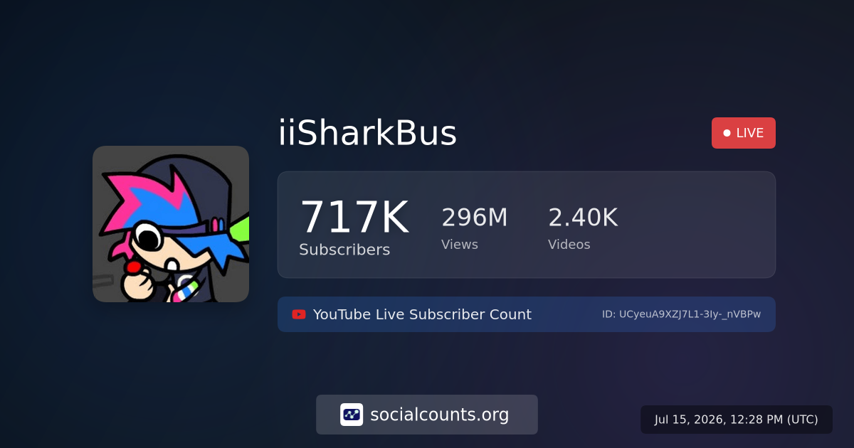 iiSharkBus - YouTube Live Subscriber Count - SocialCounts.org