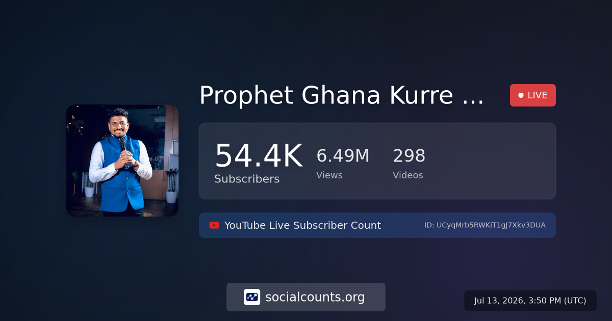 Prophet Ghana Kurre Ministries - YouTube Live Subscriber Count ...