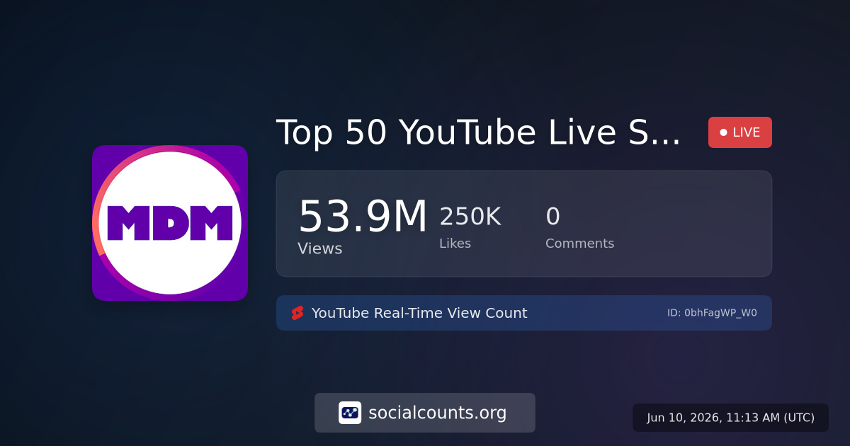 Top 50 YouTube Live Sub Count - MrBeast 500M, BTS Comeback! | Real-Time ...