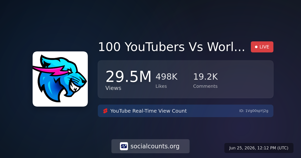 100 YouTubers Vs World’s Deadliest Player | Real-Time YouTube Live View ...