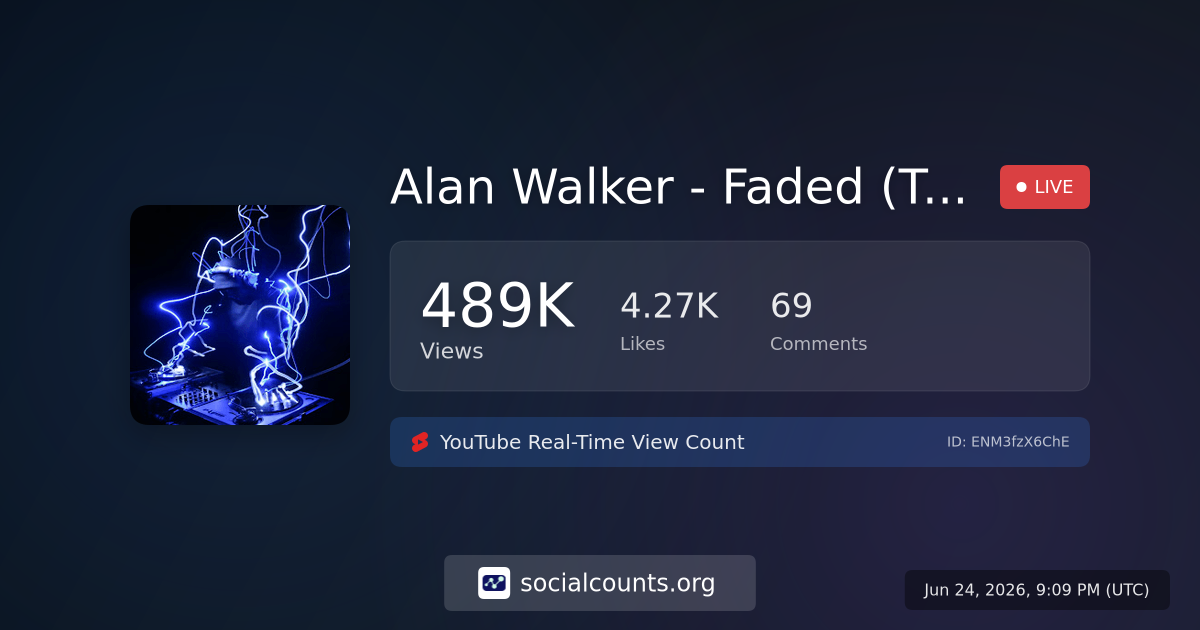 Alan Walker - Faded (Techno Remix) | Real-Time YouTube Live View Count ...