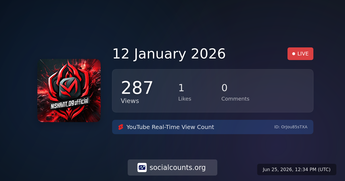 12 January 2026 | Real-Time YouTube Live View Count | SocialCounts.org