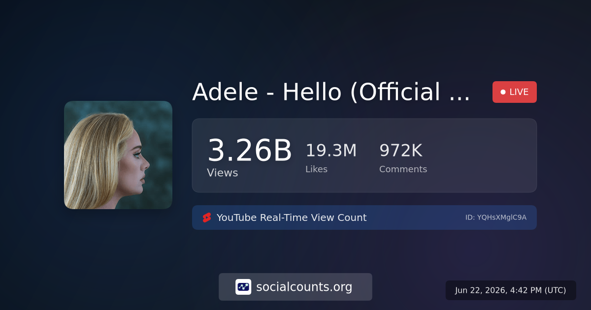 Adele - Hello (Official Music Video) | Real-Time YouTube Live View ...