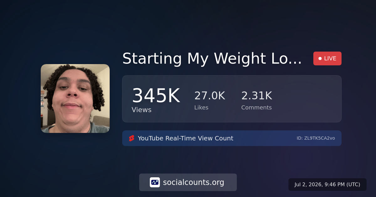 Starting My Weight Loss Journey - Chud to Chad | Real-Time YouTube Live ...