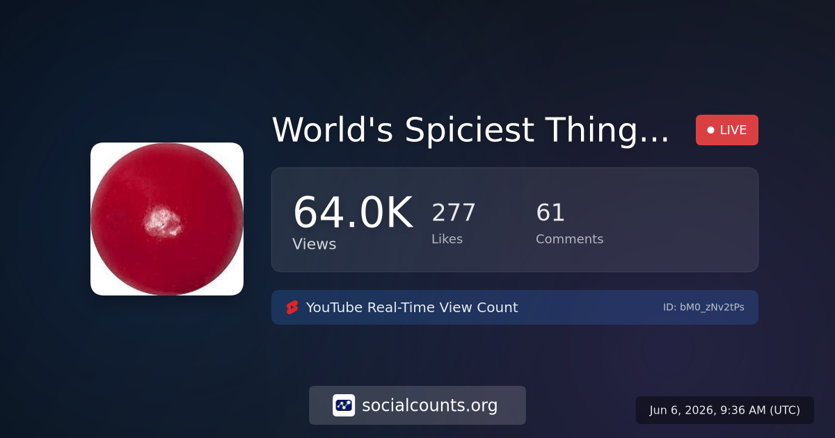 World's Spiciest Things Comparison | Real-Time YouTube Live View Count ...